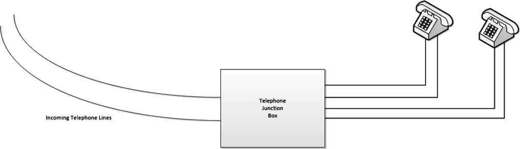 VoIP Telephone vs traditional lines - Kadence Solutions